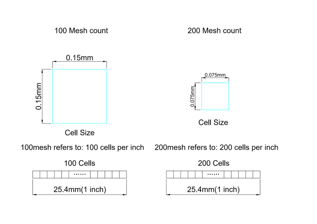 Bronze Mesh 5 Meter - Ehsshield