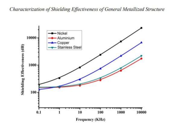 Metal Shielding. Info - Ehsshield
